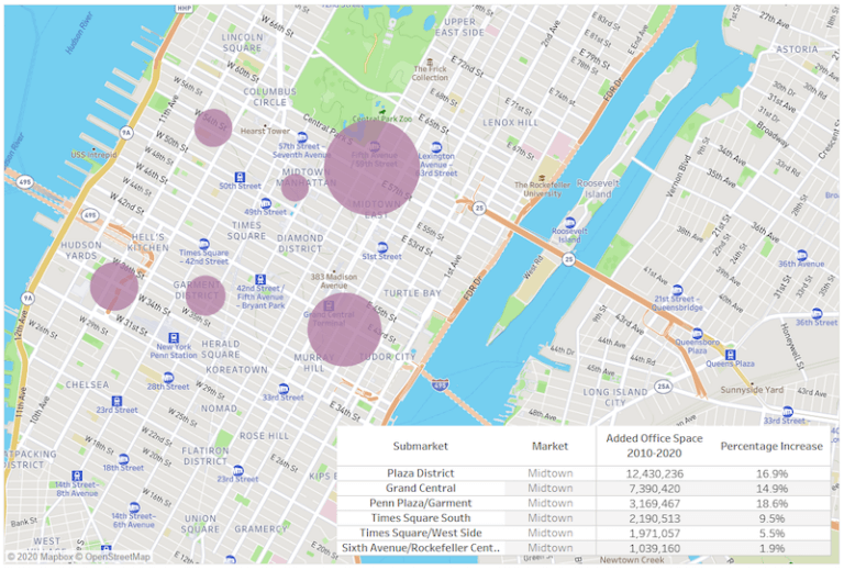 Manhattan Office Space Development: 2010-2020